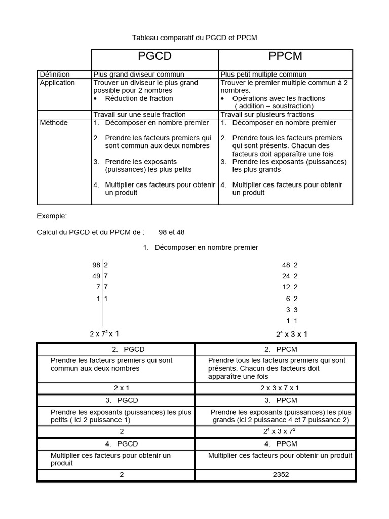 Comparaison PGCD et PPCM | PDF | Nombre | Arithmétique