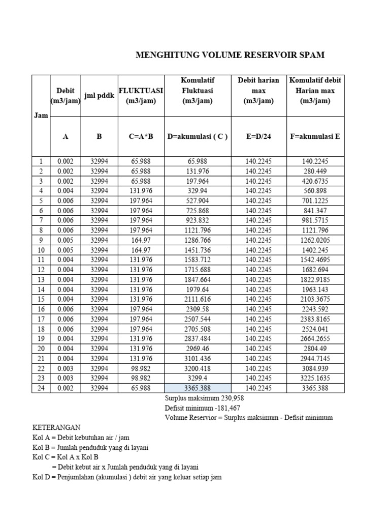 Volume Reservoir Spam Danu Nugroho | PDF