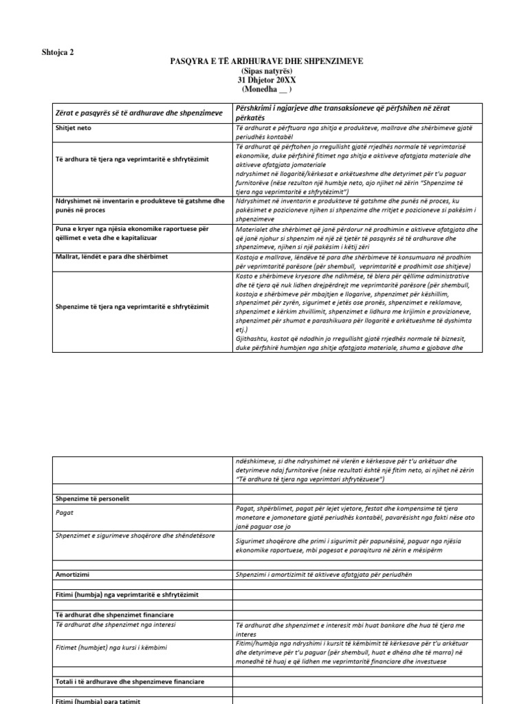 SKK 15 - PASH Sipas Natyres | PDF
