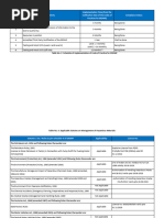 ERDMP Amendment Regulations 2020 | PDF | Emergency Management | Emergency