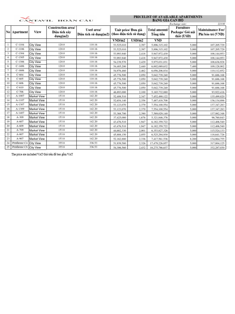 2016-PRICE LIST of AVAILABLE APARTMENTS (For Customer) | PDF | Market (Economics) | Financial ...