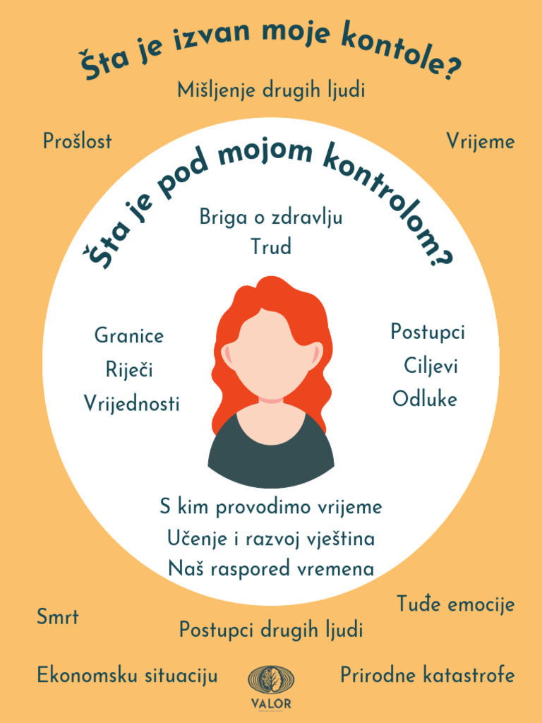 Šta Je Pod Mojom Kontrolom | PDF