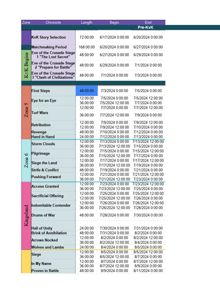 Tides of War 1399 Timeline | Download Free PDF | Conflicts | Military