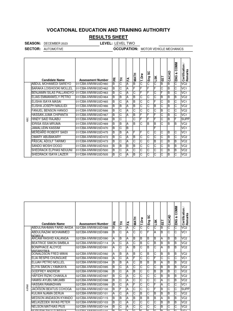 Vocational Education and Training Authority Results Sheet: Season ...