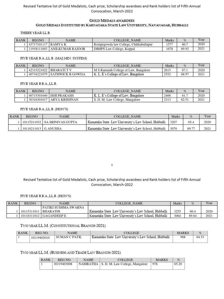 Revised 5th Annual Convocation Pdf Bangalore