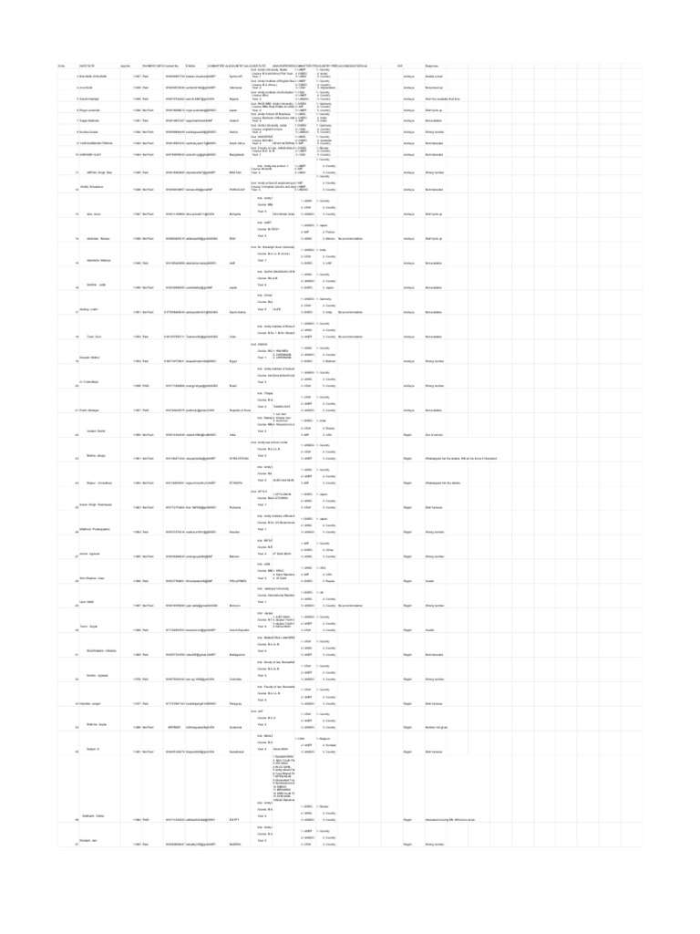 Amity Mun | PDF | Qualifications | Engineering