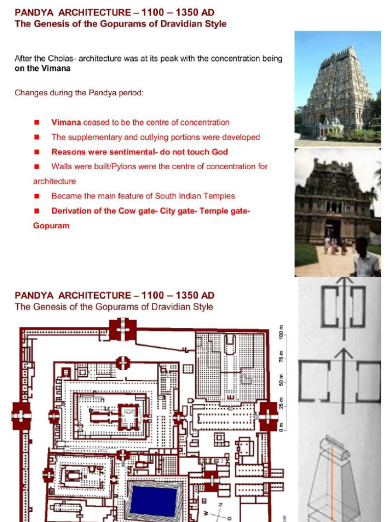 Pandya Architecture - Reading Material | PDF