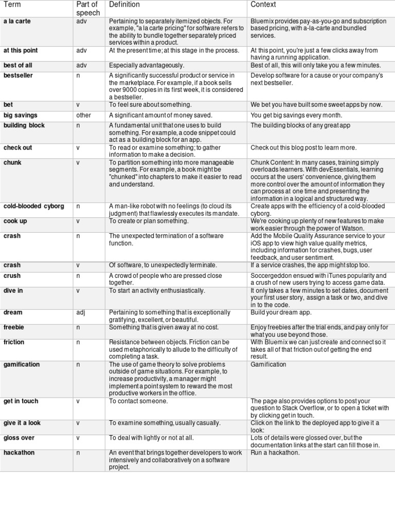 Software Development Terminology Guide | PDF | Cloud Computing ...