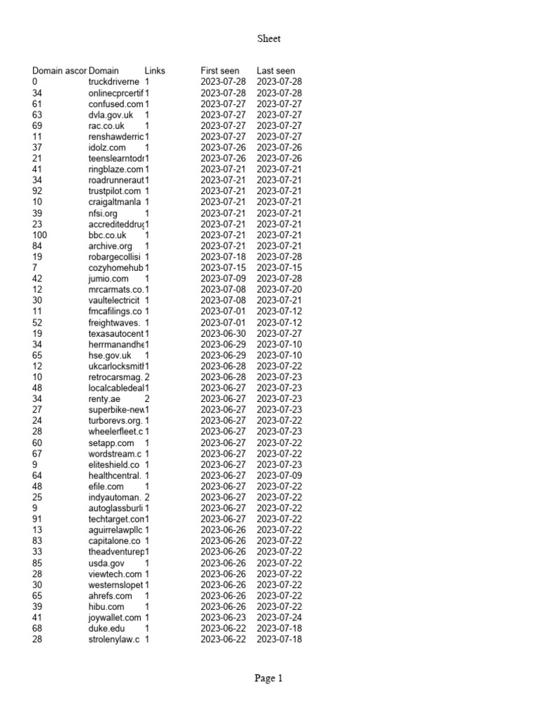 Backlinks Outgoing Domains | PDF
