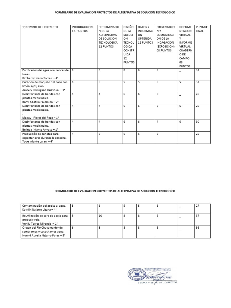 Documento de Evaluacion Eureka 2021 | PDF