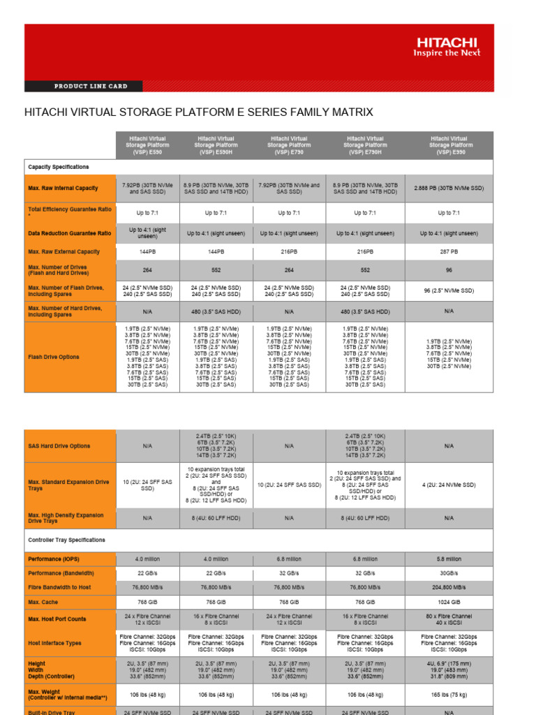Virtual Storage Platform e Series Family Matrix | PDF | Solid State Drive | Hard Disk Drive