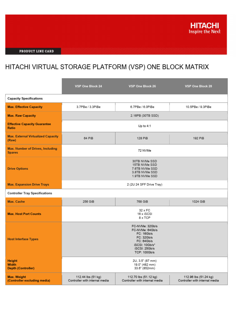 VSP One Block Capacity and Specs Overview | PDF | Telecommunications ...