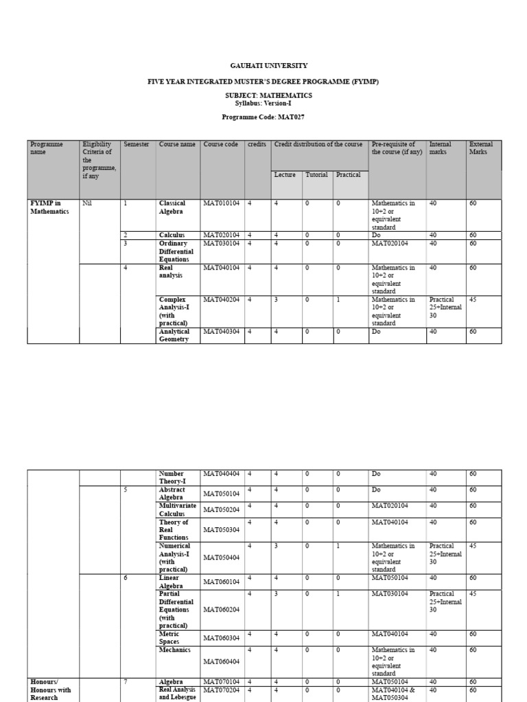 Numerical Analysis Syllabus Overview | PDF | Group (Mathematics) | Eigenvalues And Eigenvectors