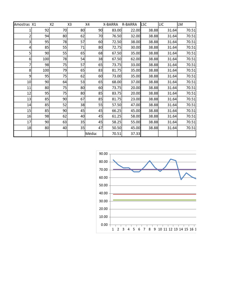 Grafico X BARRA | PDF