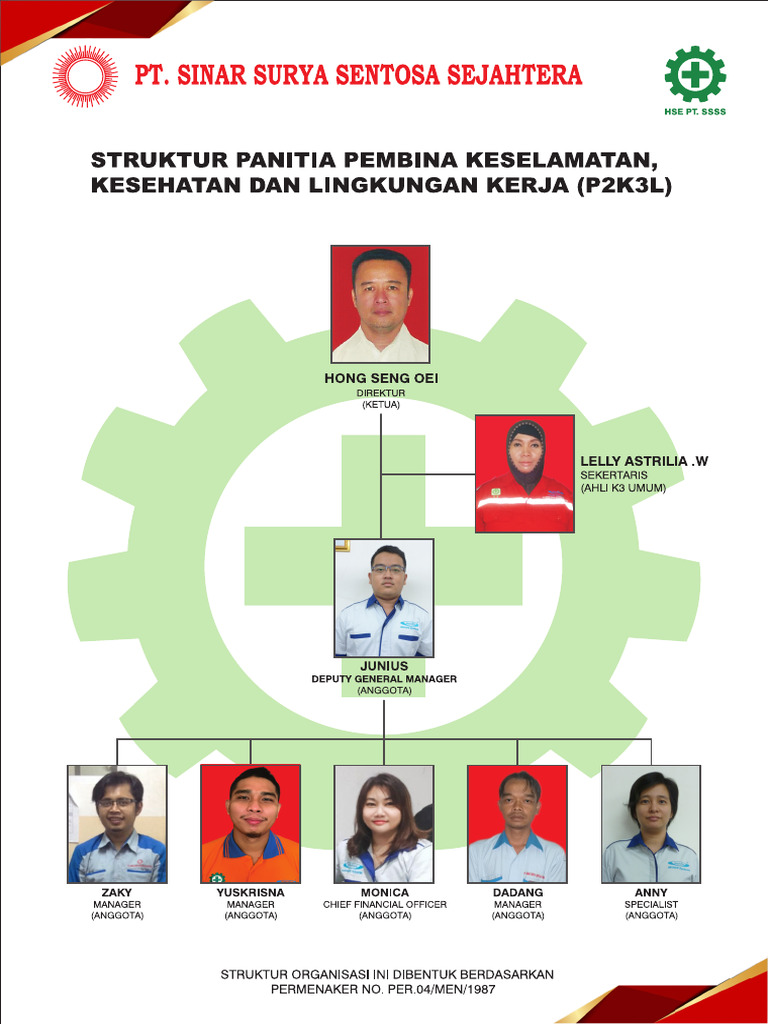 Struktur P2K3L 2024 | PDF