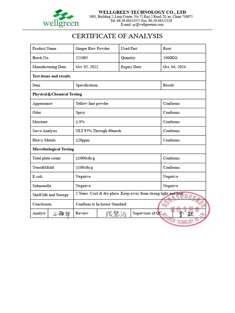 COA Ginger Powder Wellgreen | PDF