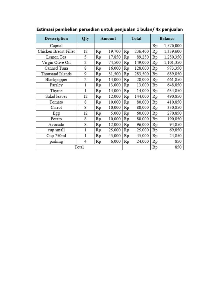 Tabel Lap Keu | PDF | Income Statement | Income