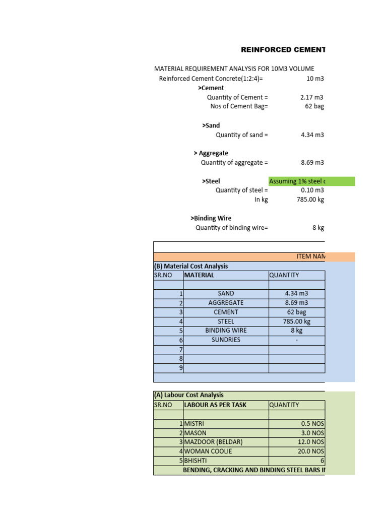 Reinforcement Cement Concrete Rate Analysis Sheetxlsx | PDF | Concrete ...