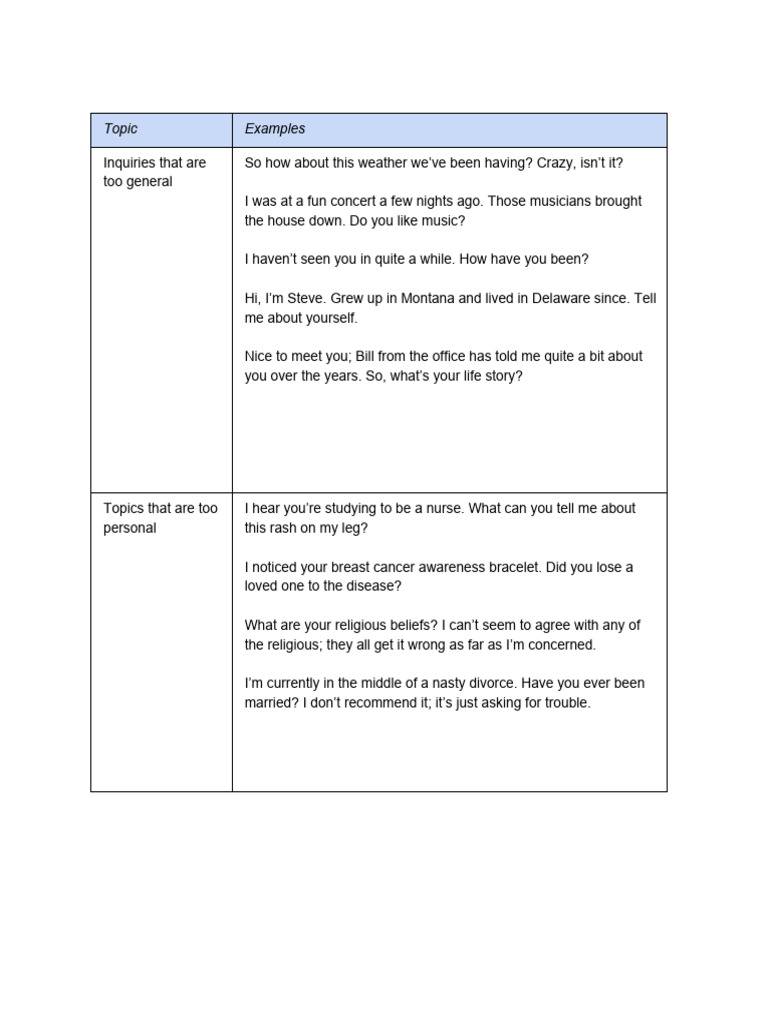 Conversation Topics To Avoid | PDF