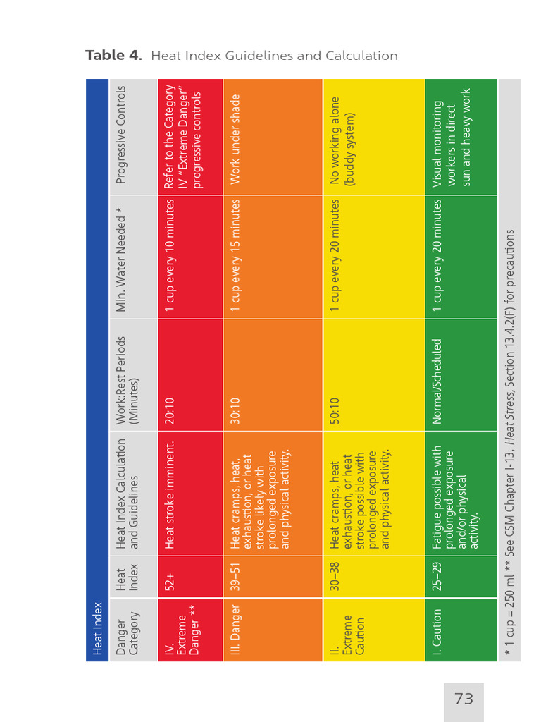 Aramco Heat Stress Guidelines Chart | PDF | Occupational Safety And ...