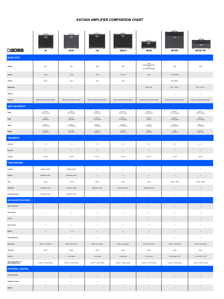 KTN GEN3 Comparison Chart | PDF | Musical Instruments | Sound