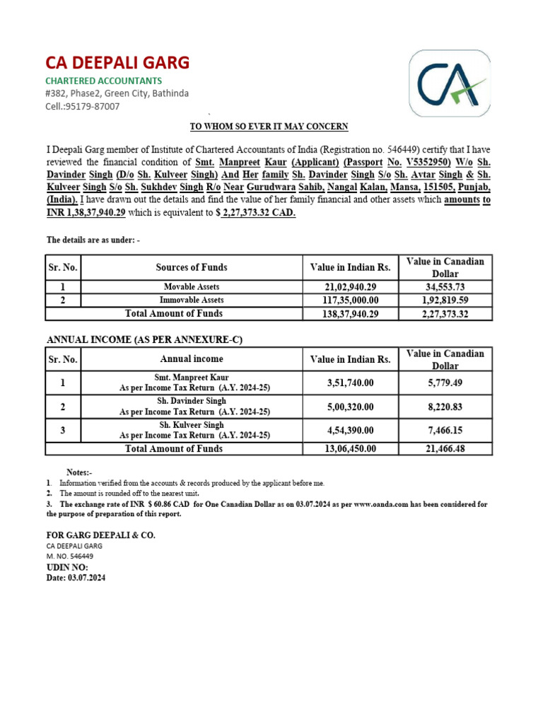 Manpreet Kaur Can CA REPORT | PDF | Economies | Money