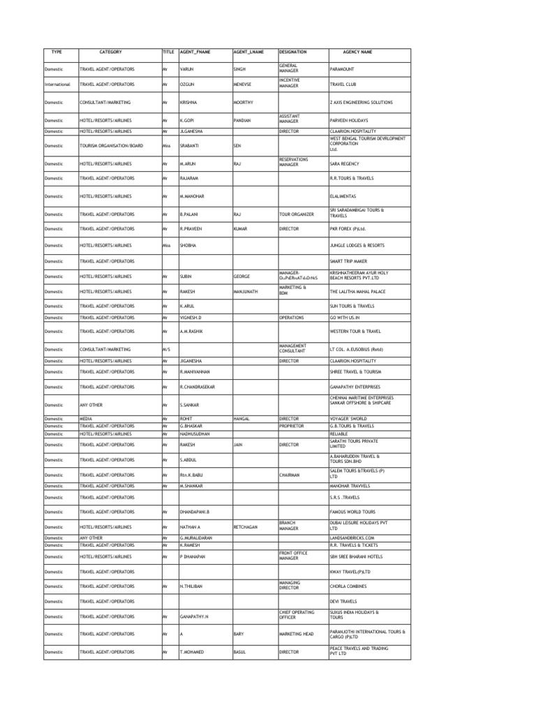 Travel Agents and Operators Directory | PDF | Travel Agency | Tamil Nadu