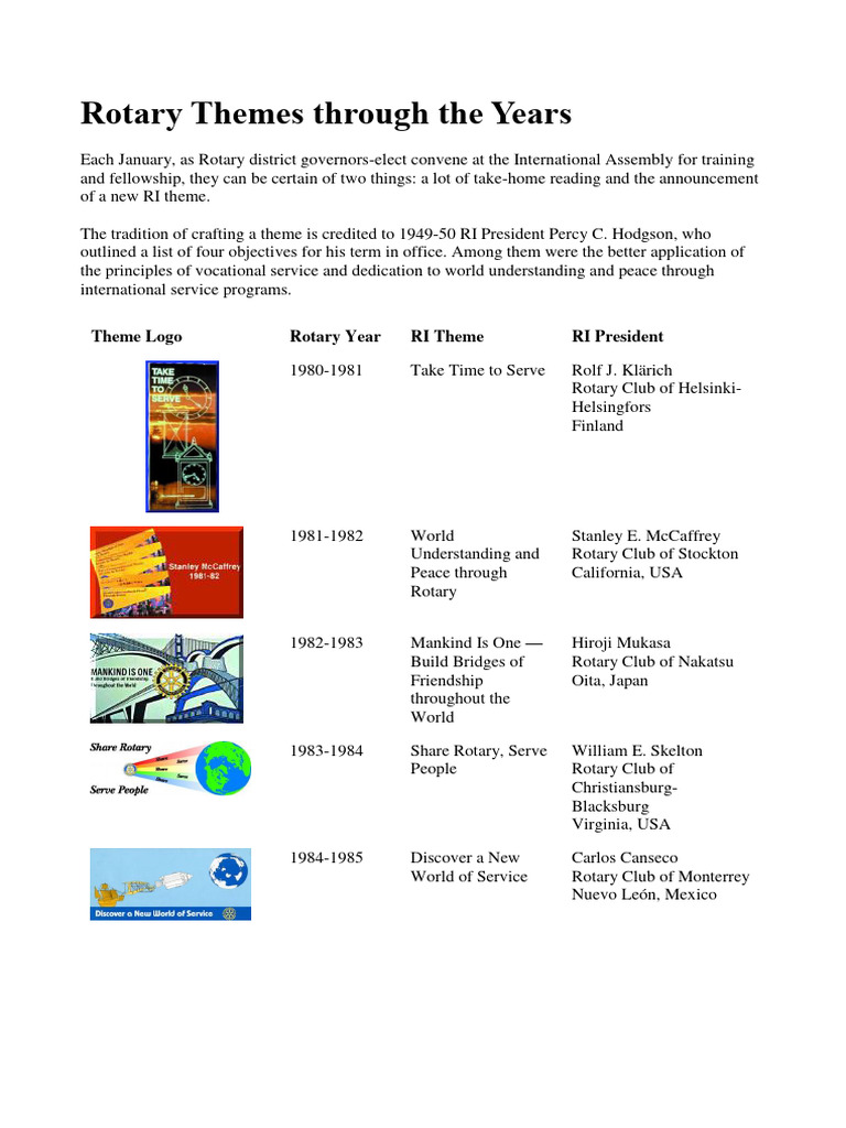 Rotary Themes: A Historical Overview | PDF | Non Profit Organizations ...