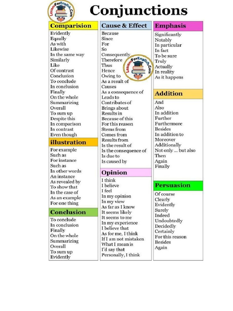 Cunjunctions 01 | PDF