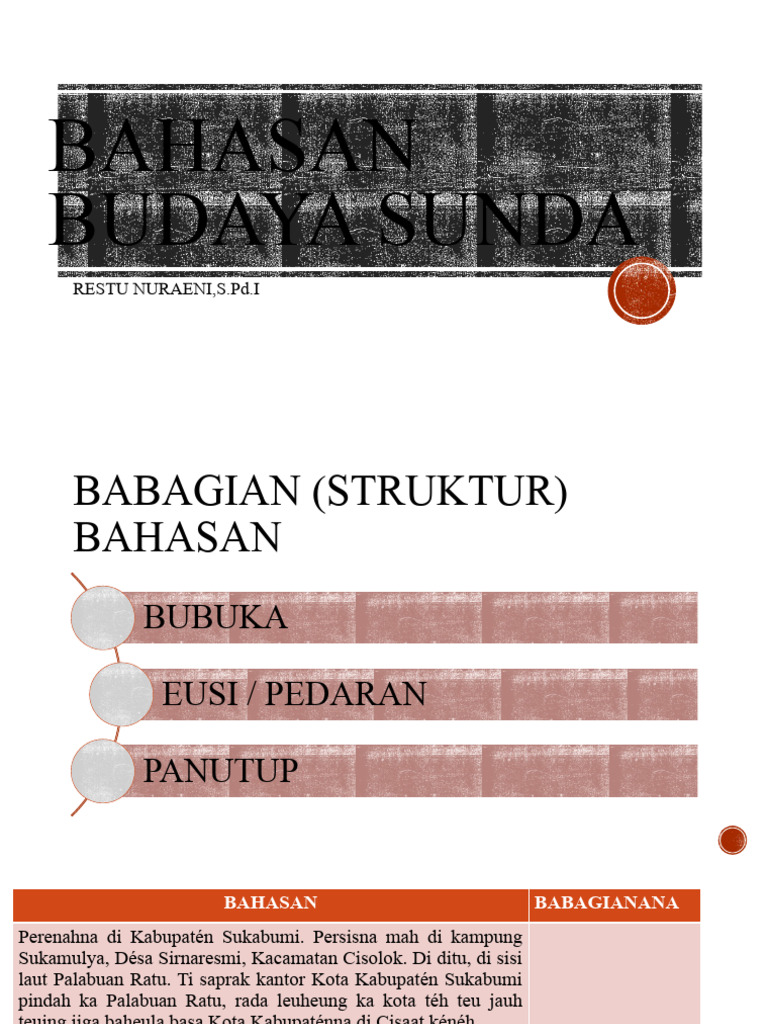 Bahasan Budaya Sunda | PDF