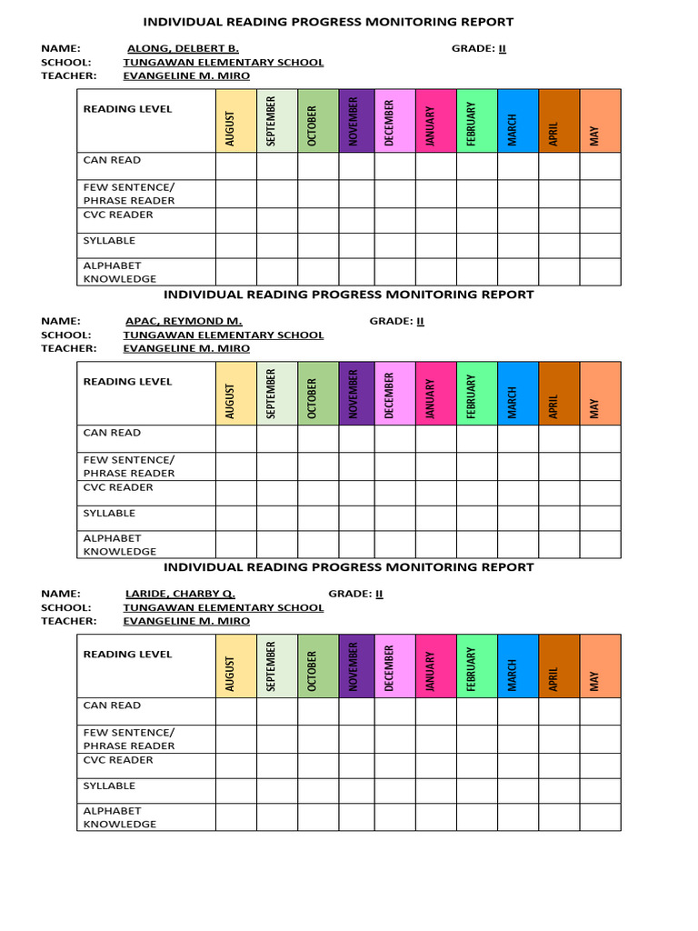 Individual Reading Progress Reports | PDF | Pedagogy | Cognitive Science