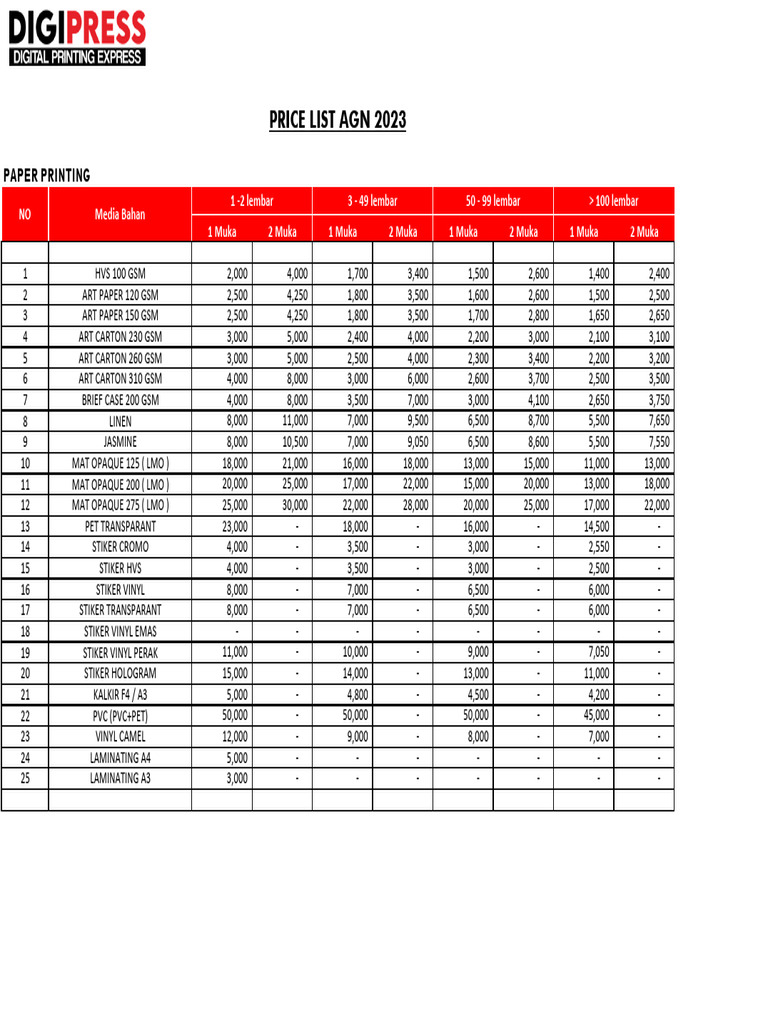 Update - Price List Digi 2023 (Agn) | PDF