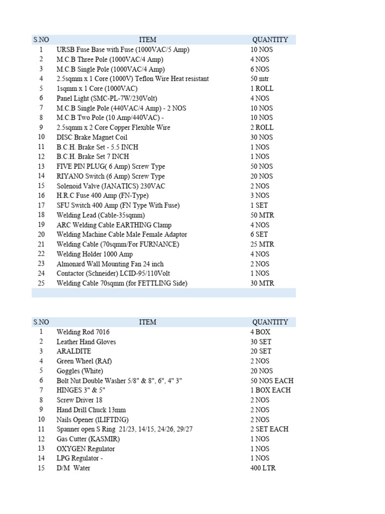 Factory Items List | PDF | Welding | Construction