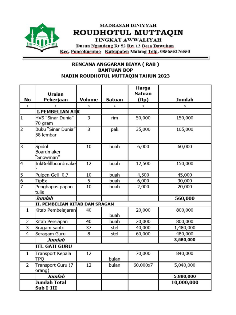 RAB BOP Madin RM | PDF