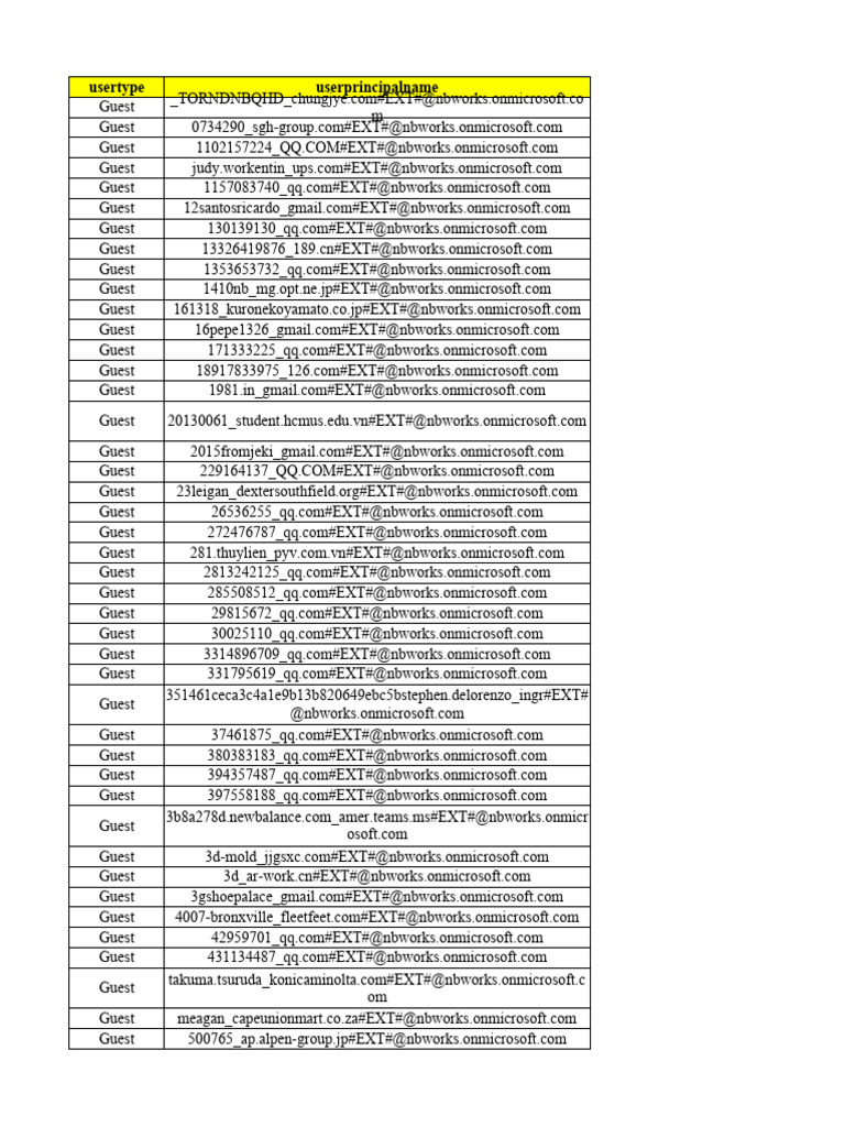 Guest User Data | PDF