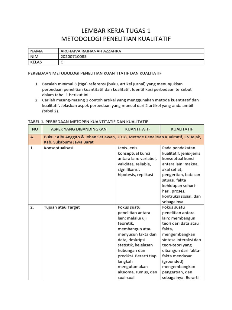 Lembar Kerja Tugas 1 Metopen Kualitatif | PDF