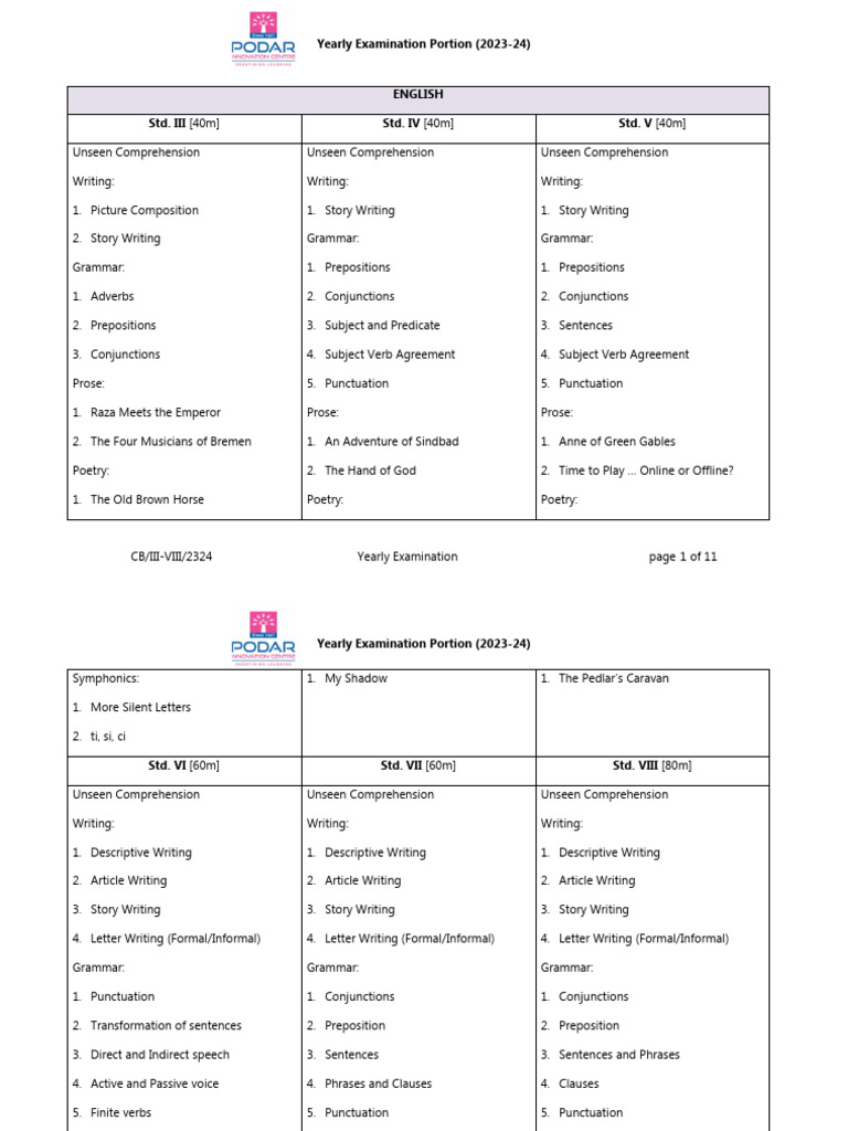 CB III-Viii Portion Ye 23-24 | PDF | Area | Sentence (Linguistics)
