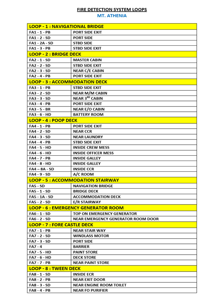 Athenia - Fire Detection System Loop | PDF | Shipping | Ships