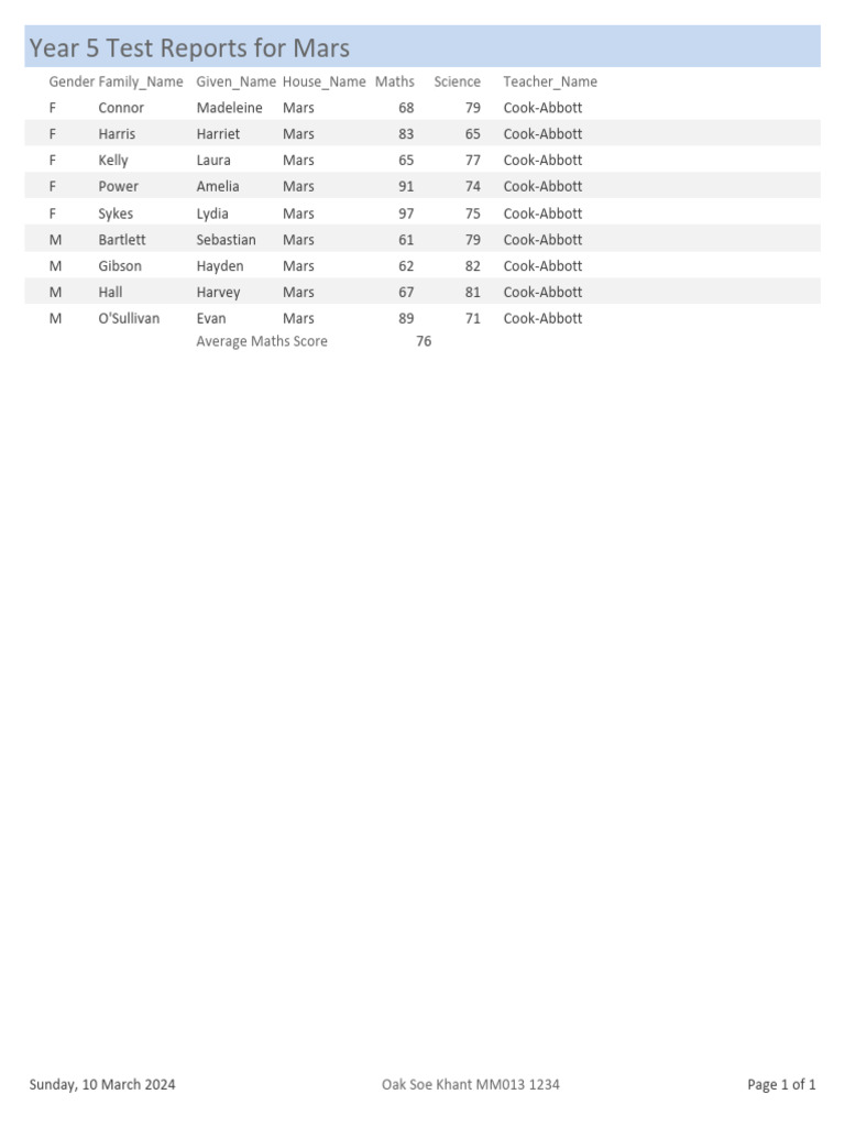 Year 5 Mars Test Report Summary | PDF