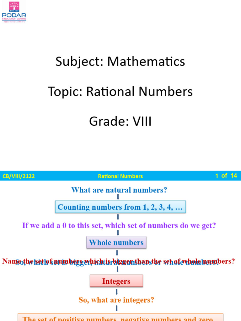 1 CBSE VIII Math Rational Numbers | PDF | Numbers | Rational Number