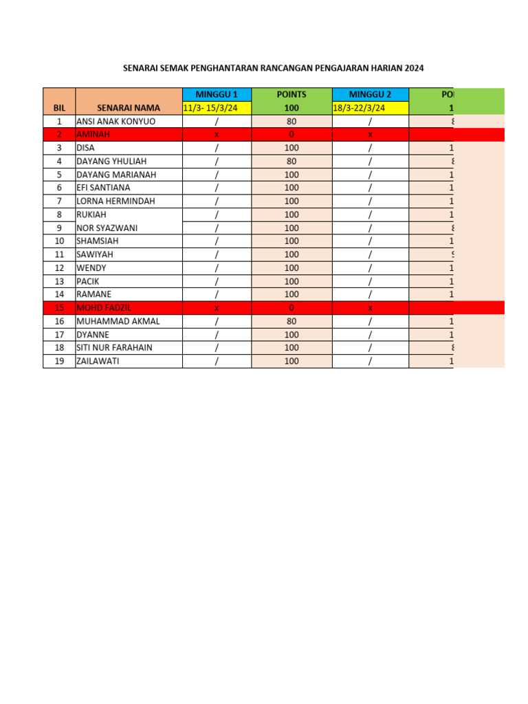 Senarai Semak RPH 2024-2 | PDF