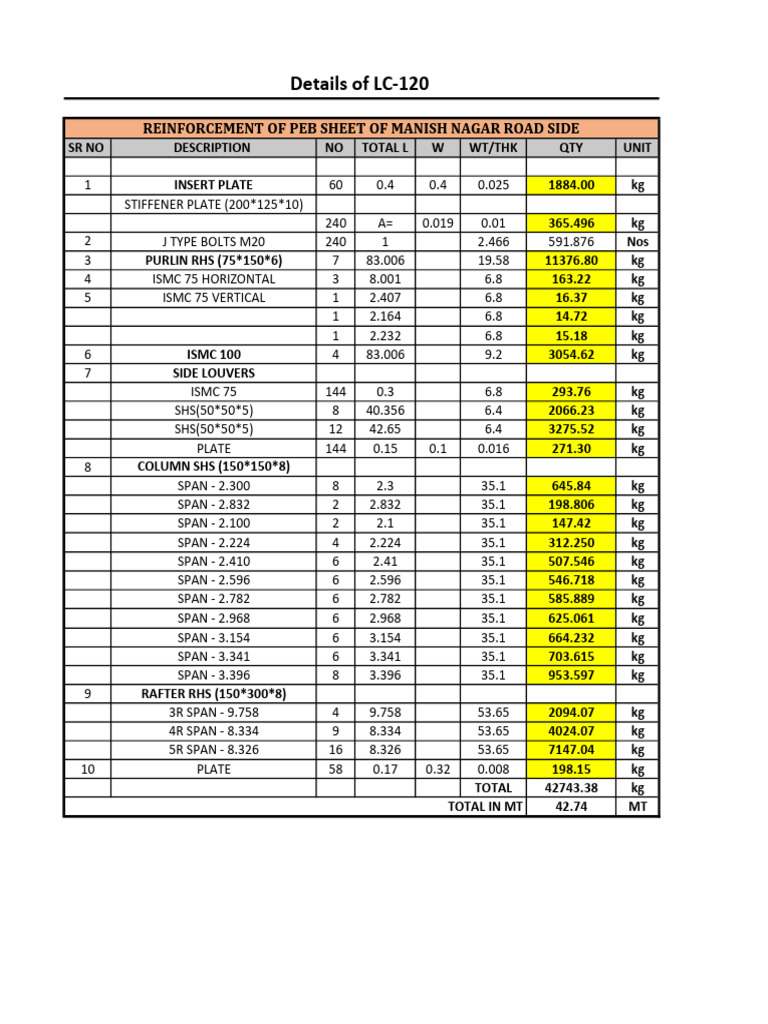 Calculations For PEB LC-120 | PDF