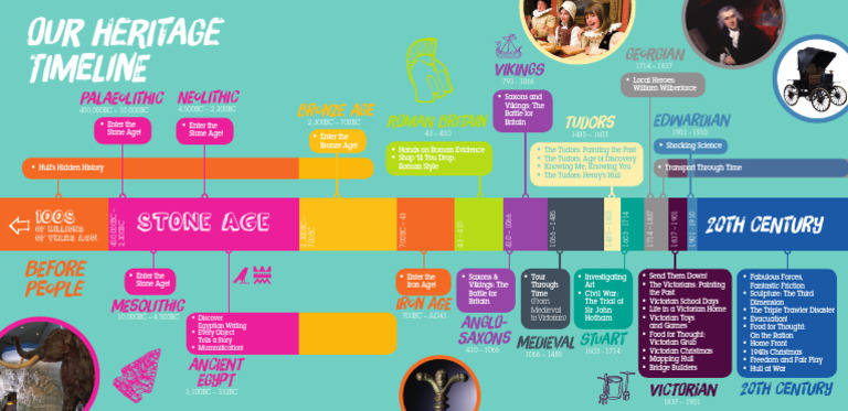 Heritage Timeline WEB | PDF | Stone Age | Archaeology