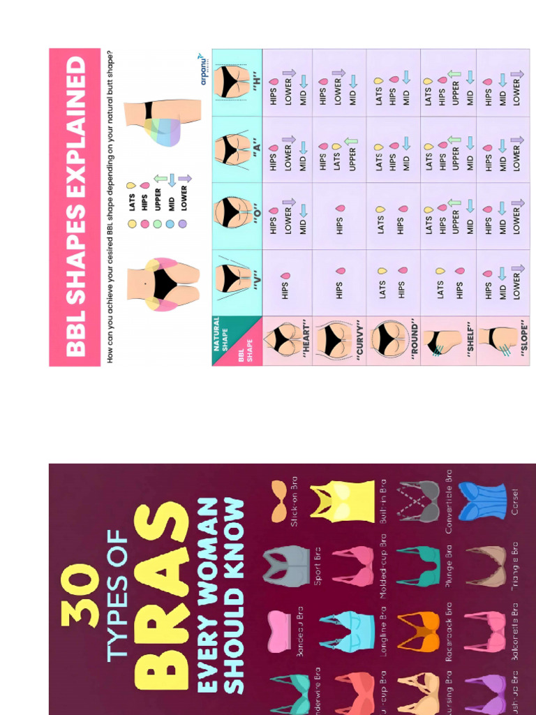 Promp Guide Clothing | PDF