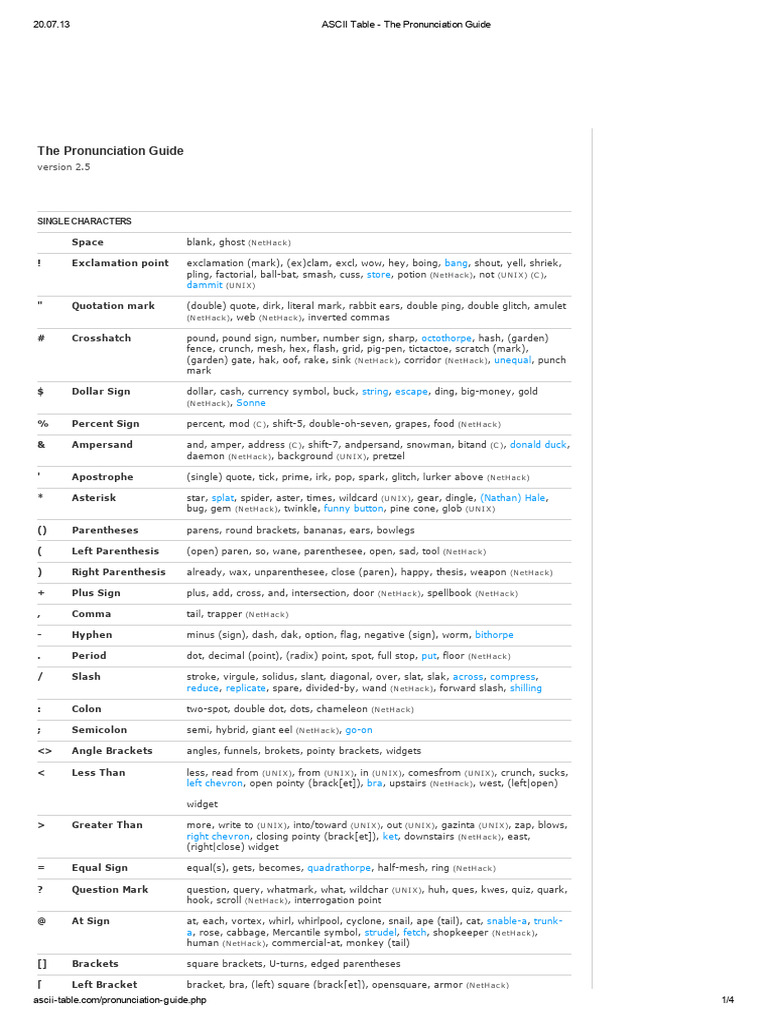 ASCII Table - The Pronunciation Guide | PDF | Bracket | Punctuation