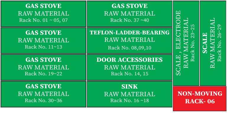 Rack Tagging | PDF