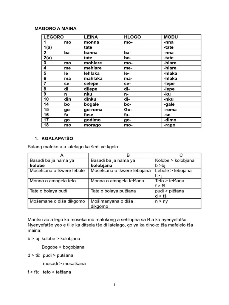 Balang Mafoko A A Latelago Ka Šedi Ye Kgolo PDF | PDF