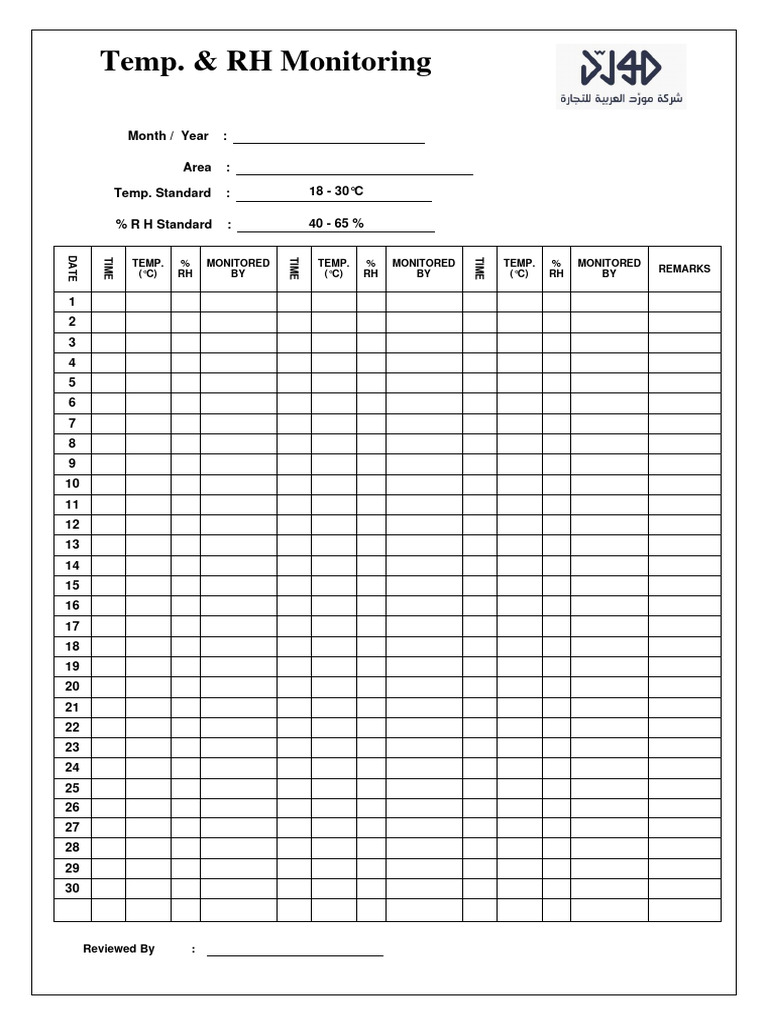 Temp. & RH Monitoring | PDF