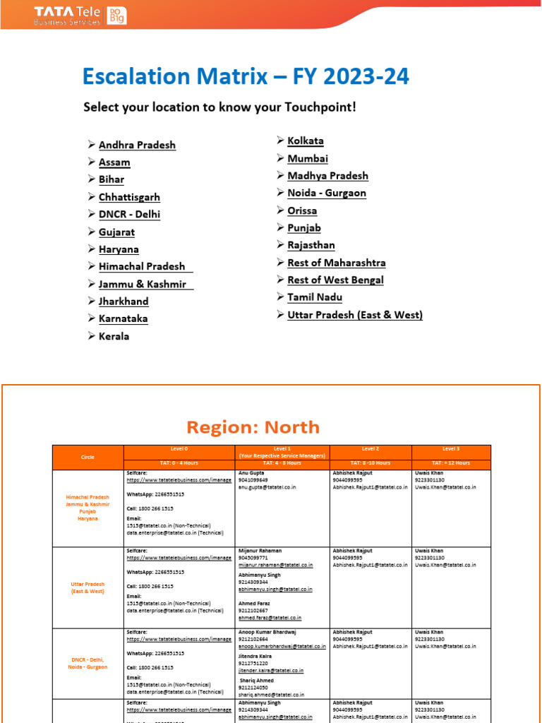 FY 2023-24 Escalation Matrix Guide | PDF | South Asia