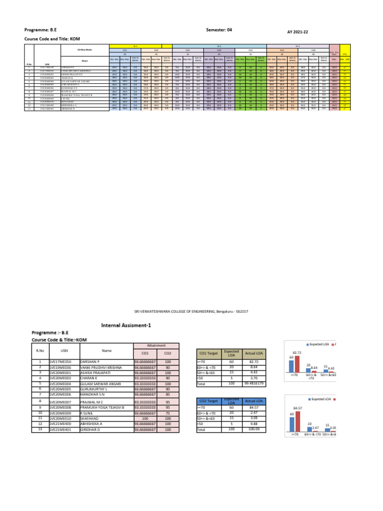 Co Po Attainment | PDF